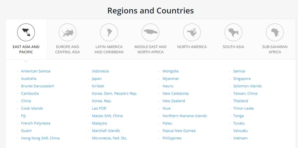 Free Public Datasets for Your Data Science Project in 2022