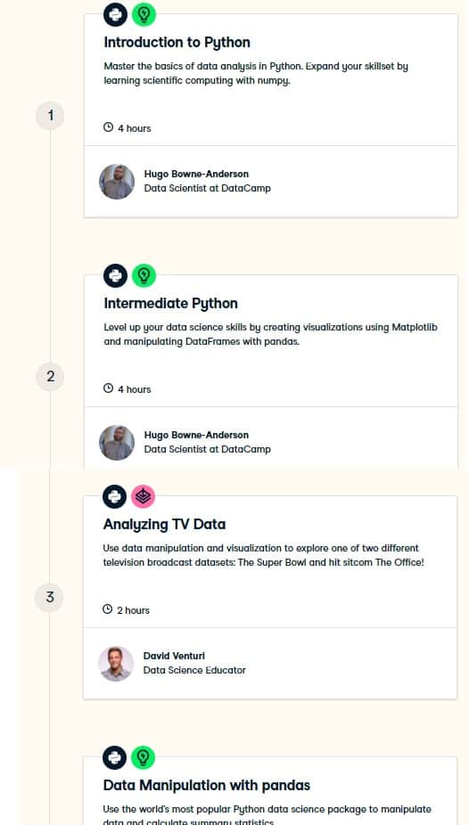 Is Datacamp Good For Learning Data Science Or Not In 2024 Review