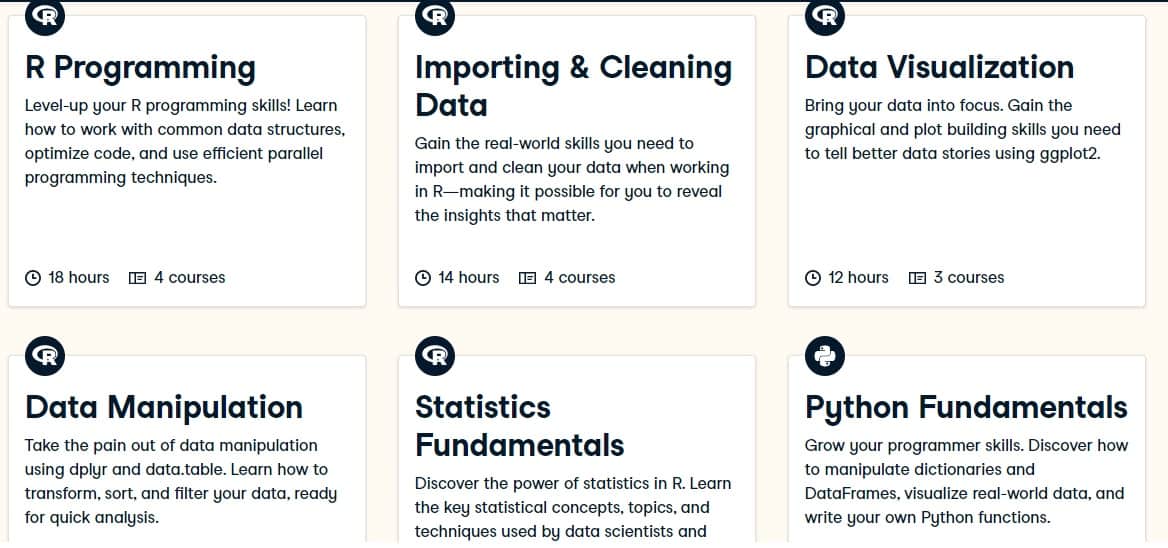 Is DataCamp Good for Learning Data Science or not in 2024?- [Review]