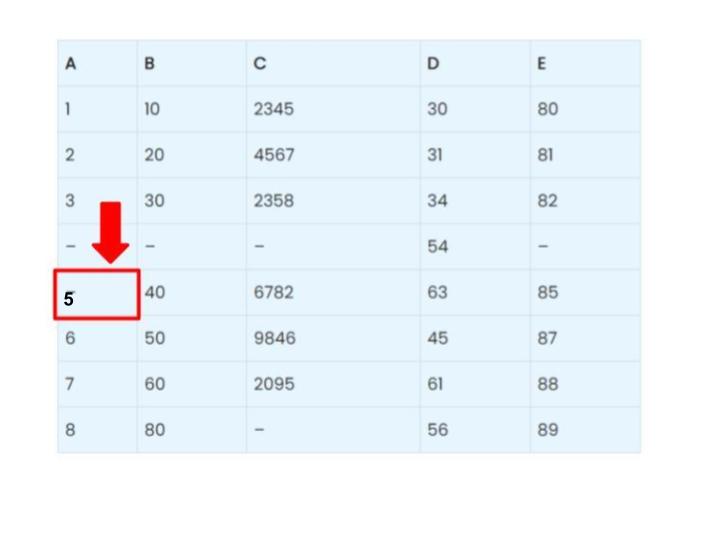 How To Handle Missing Values In Machine Learning Simplest Explanation