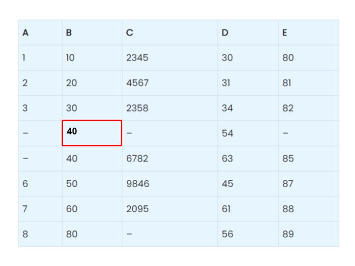 How to Handle Missing Values in Machine Learning?- Simplest Explanation