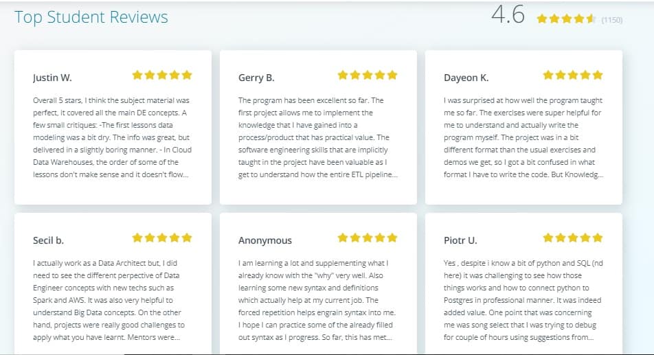 Udacity Nanodegree Review: Is Udacity Nanodegree Worth It-2024