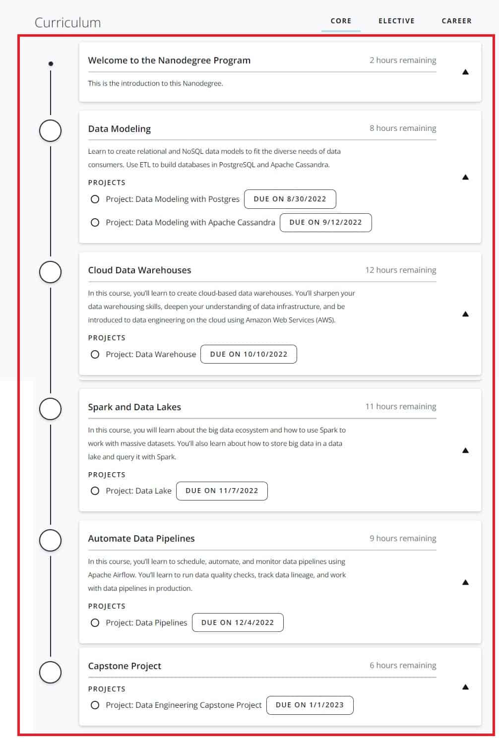 Udacity Data Engineer Nanodegree Review- Should You Enroll? Udacity Data Engineer Nanodegree Review- Should You Enroll?