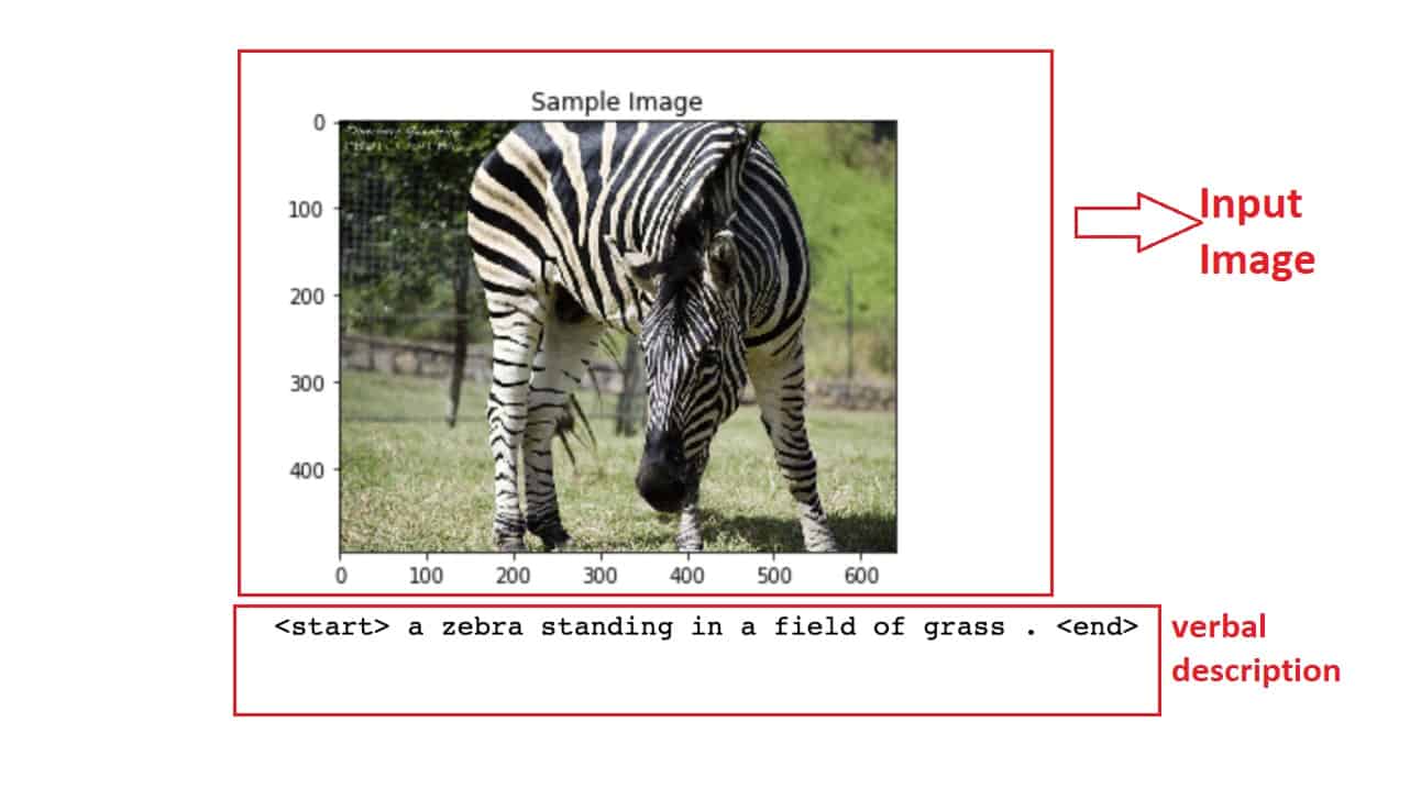 Udacity Computer Vision Nanodegree Review 2023- Is It Worth it?