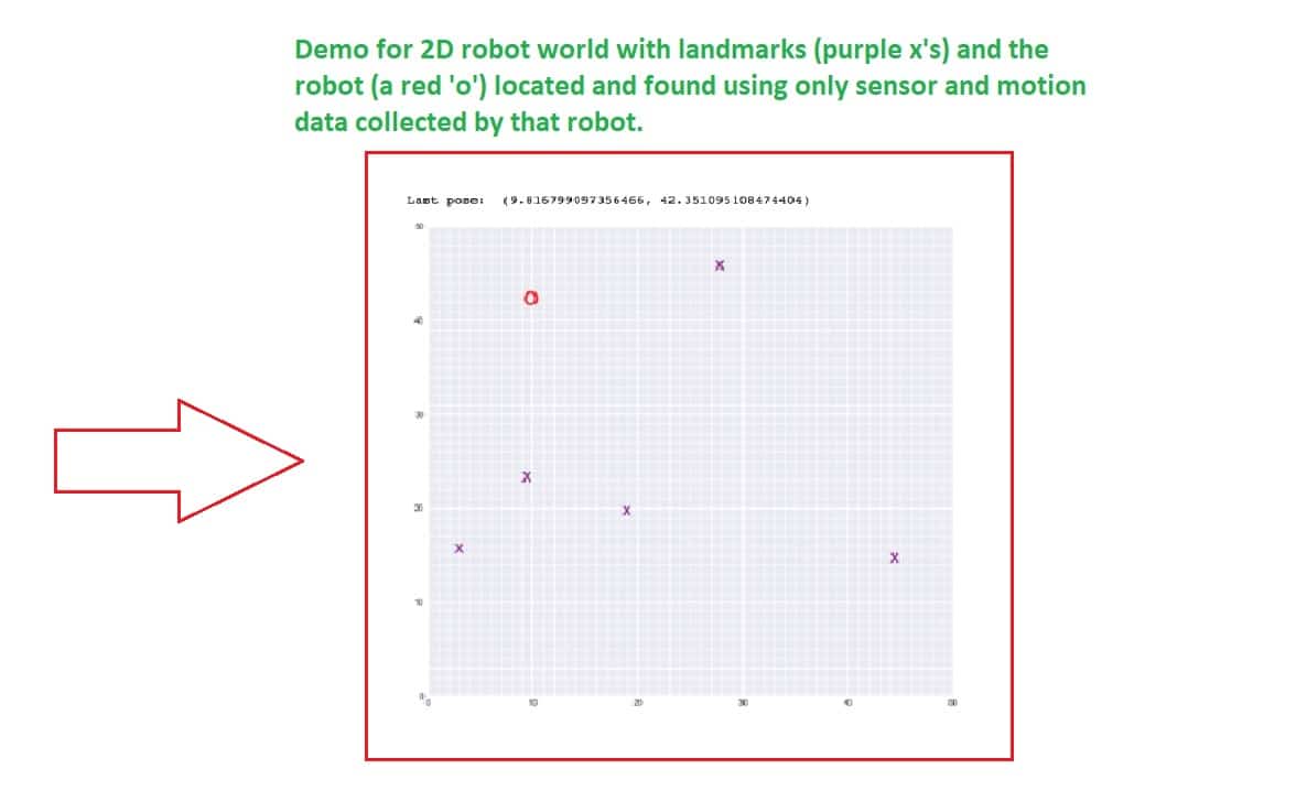 Udacity Computer Vision Nanodegree Review 2023- Is It Worth it?