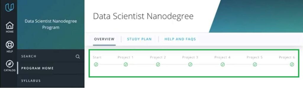 Is Udacity Data Science Nanodegree Worth It In 2024?- [Updated]