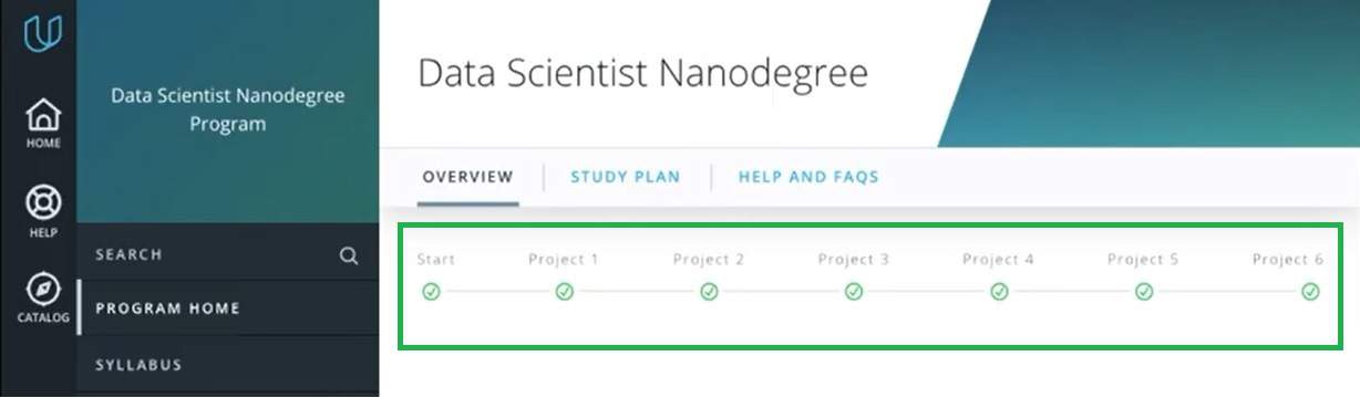 Is Udacity Data Science Nanodegree Worth It In 2024?- [Updated]