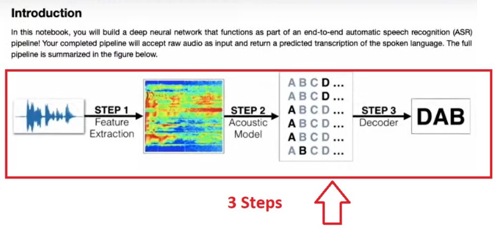 Udacity Natural Language Processing Nanodegree Review- Is It Worth It?