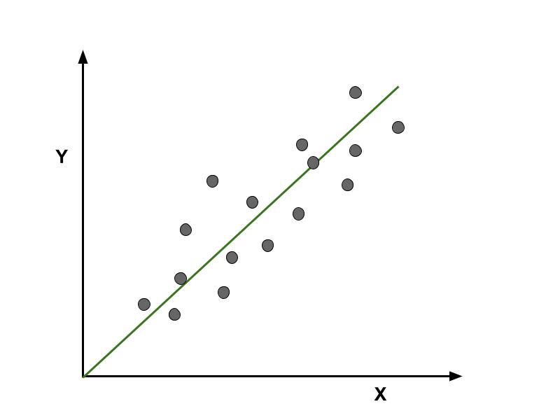 What is Overfitting and Underfitting in Machine Learning?