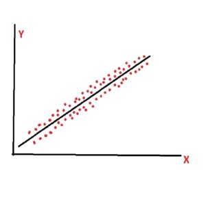 Why Linear Regression Cannot Be Used for Classification- 2025