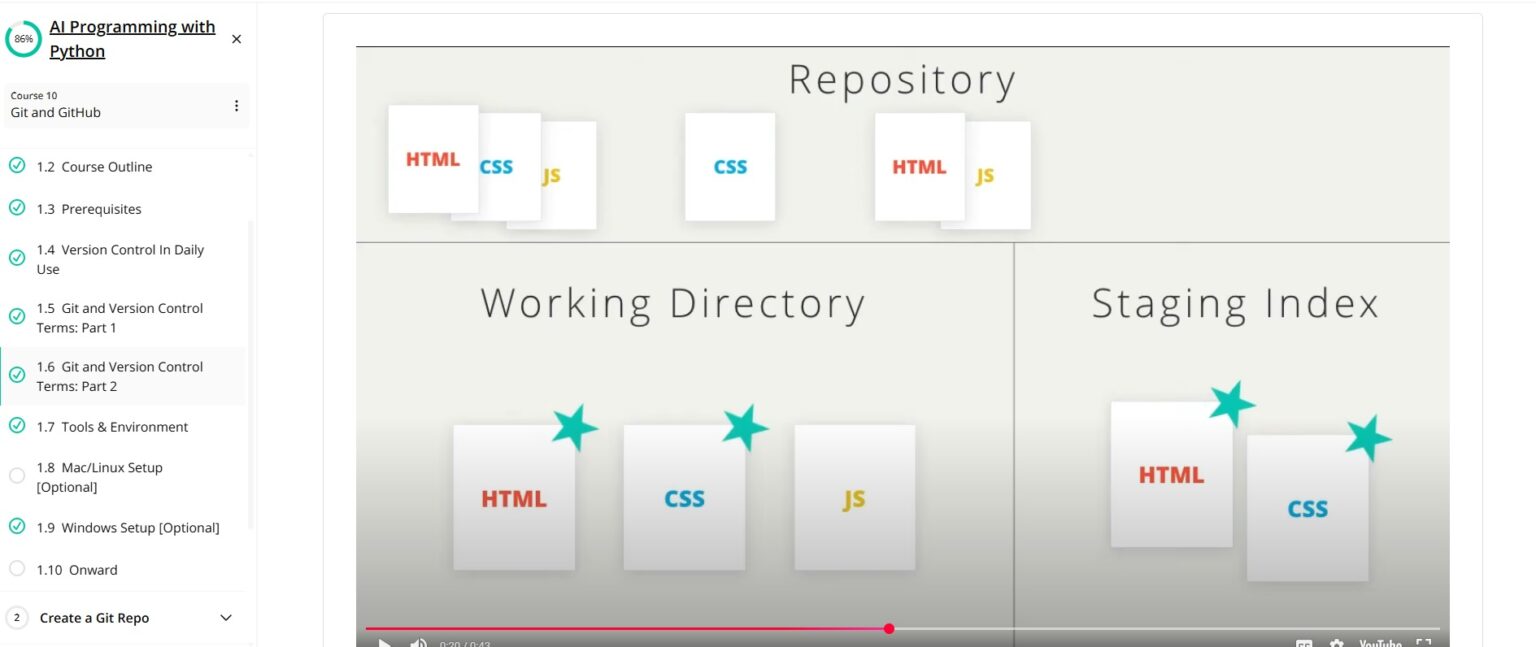 Udacity AI Programming With Python Review: My Learning Journey Udacity AI Programming With Python Review: My Learning Journey