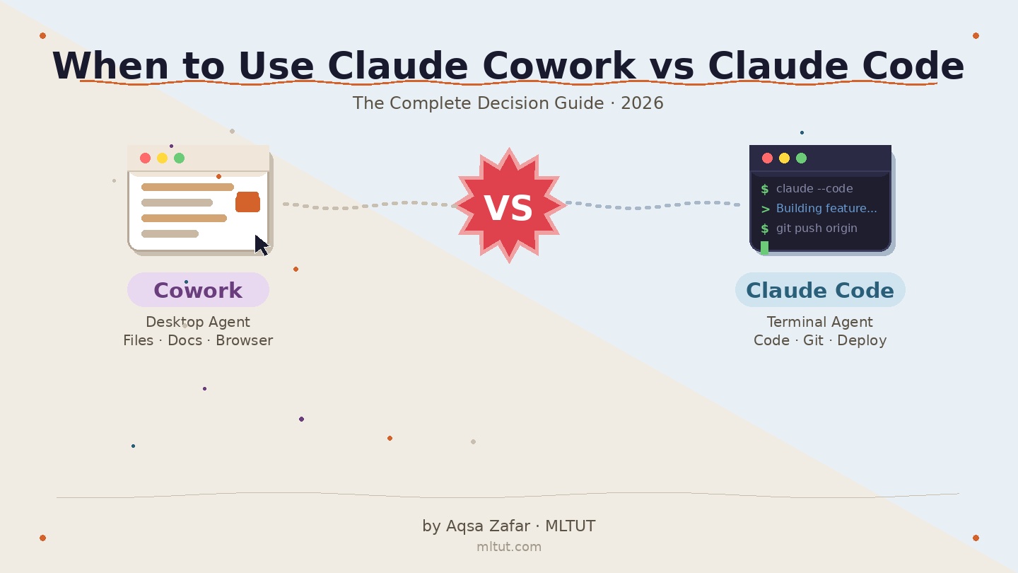 When to Use Claude Cowork vs Claude Code: My Experience
